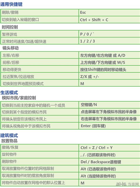 模拟人生4游戏控制键和快捷键一览 小编