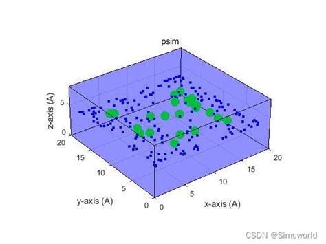 三维气体扩散模拟matlab仿真模拟扩散分析 Csdn博客