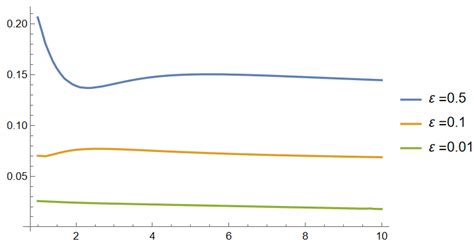Plotting Method Of Lines Dirichlet And Mixed Bc Mathematica Stack