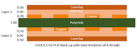 PCB Stack Up Design Principles Types And Examples MorePCB