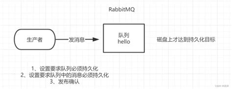 Rabbitmq 能保证消息可靠性吗 云社区 华为云