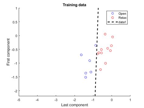 github wahyu dermawan eeg motor imagery classification