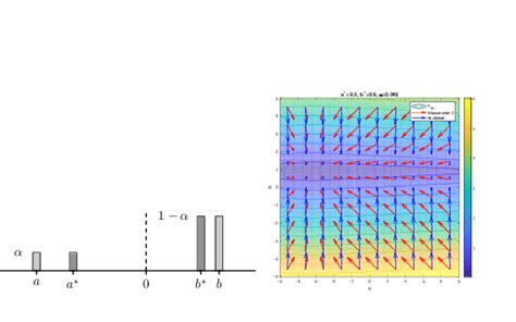 Illustration Of The Wasserstein Proximal Operator Here The Wasserstein Download Scientific