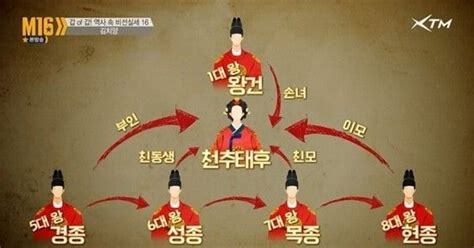 고려거란전쟁 천추태후 가계도 공개 고려의 로열패밀리