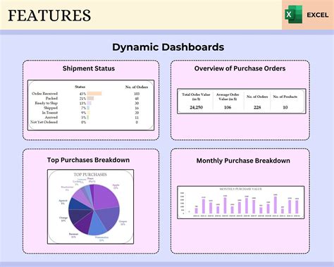 Purchase Management Excel Spreadsheet For Procurement Tracking Business Excel Spreadsheet
