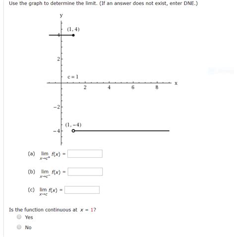Solved Use The Graph To Determine The Limit If An Answer