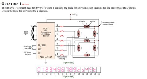 Solved QUESTION 1 09 12 The BCD To 7 Segment Decoder Driver Chegg Com