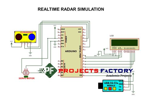 Real Time Radar Simulation Electrical And Electronics Projects Academic Projects