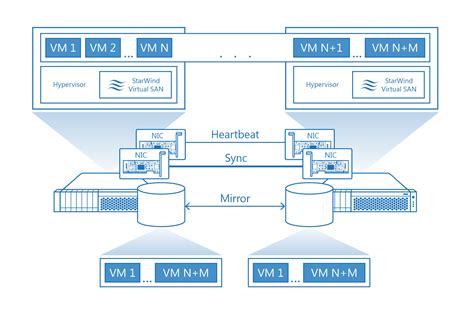 Synology Rack Station Running Vms And Speed Virtualization Spiceworks Community
