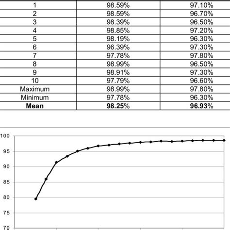 Mlp Classification Results Download Table