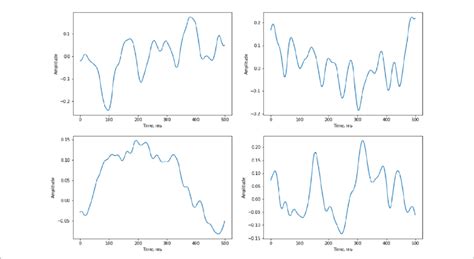 The Sample Artifacts Used For Realistic Simulations Download