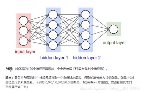 pytorch入门03 lenet网络 super lenet5 self csdn博客