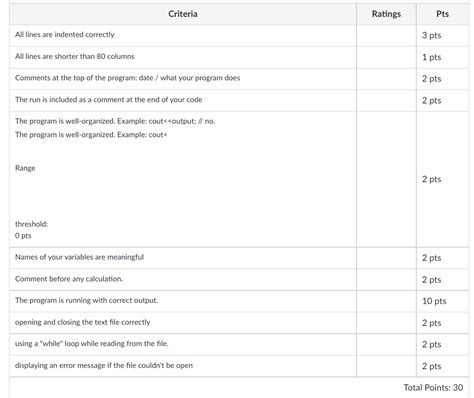 Solved Code In C Create A Project Named Assignment Chegg