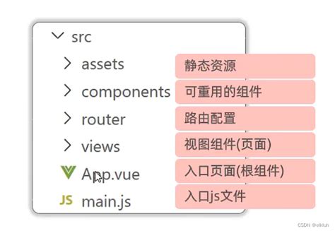 前端工程化 Csdn博客