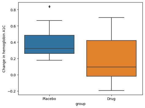 Chapter 11 Bayesian Statistics Code And Figures For Statistical
