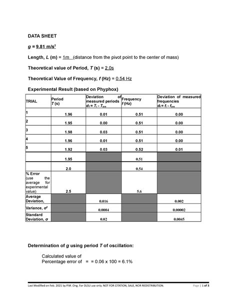 simple pendu worksheet group data sheet g 9 m s 2 length l m