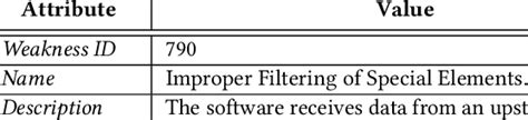 vulnerability pattern instantiated from cwe download scientific diagram