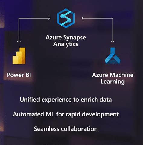 Microsoft Unveils Azure Synapse Analytics And Azure Purview Smartbridge