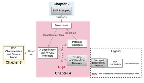 1 adopted methodology for the development of our classification tool
