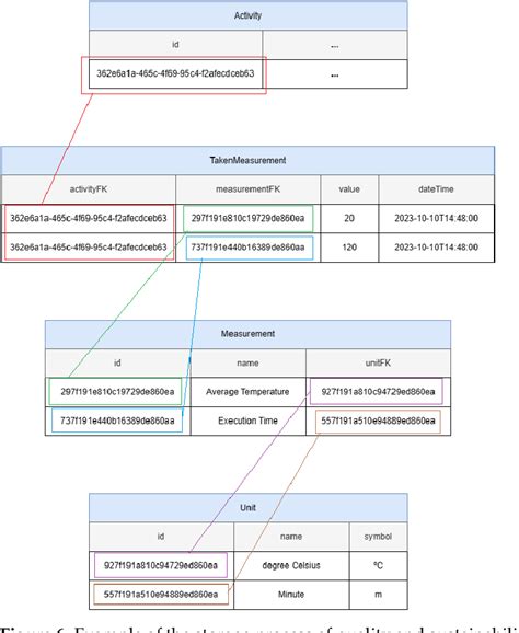 Figure 6 From Fruit And Vegetables Blockchain Based Traceability