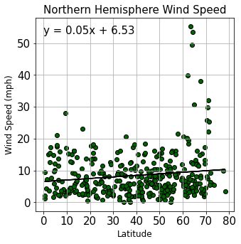 GitHub Klbowman Weather Data Analysis Visualizations Weather Data