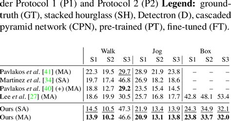 Effect Of The 2d Detector On The Final Result Un Download