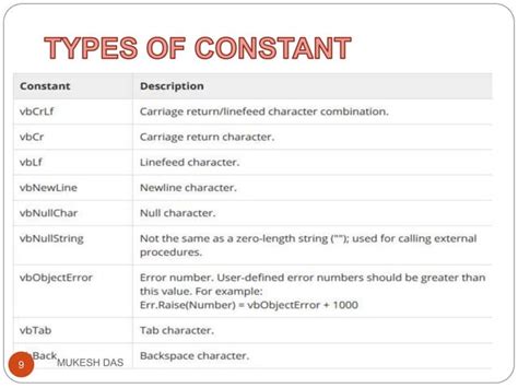 Introduction To Vb Ppt
