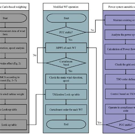 Monte Carlo Based Algorithms Download Scientific Diagram