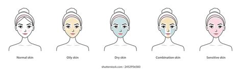 Know Your Skin Know Your Ritual Seoul And Beyond