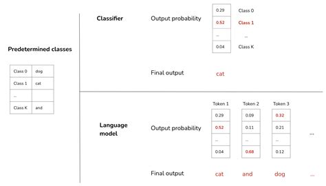 Multimodality And Large Multimodal Models Lmms
