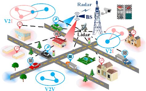 Figure 1 From Sensing Assisted Communication Beamforming Based On Multi