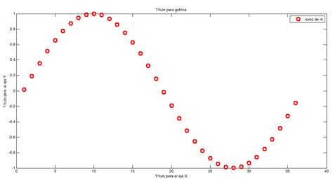 Pues Dice Huguito Graficar En Matlab