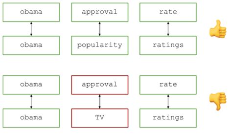 10 Data Structure And Algorithms Articles Beginners Should Read This Weekend Dev Community
