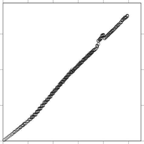 Sequential Array Access Times Hp Processor Download Scientific Diagram