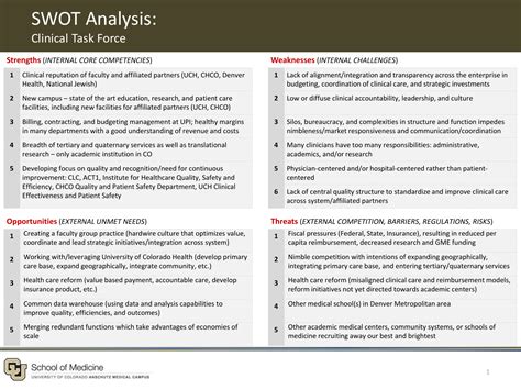 Swot Analysis Som Task Forces University Of Colorado Denver
