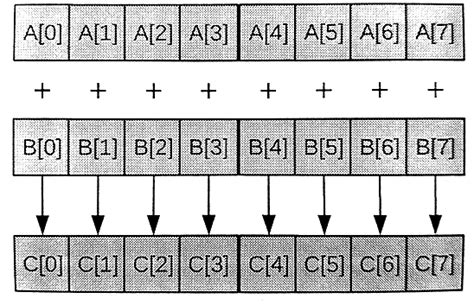 第3章 介绍opencl 34 内核和opencl编程模型 《opencl 20 异构计算 第三版 （heterogeneous Computing With Opencl 2