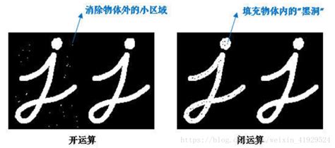 简单的图像处理——2 图像的形态学操作：开运算与闭运算对一幅图像进行开运算使用十字形卷积核 Csdn博客