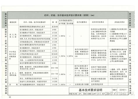 笔记速查 8 防护栏杆（民用建筑） 知乎