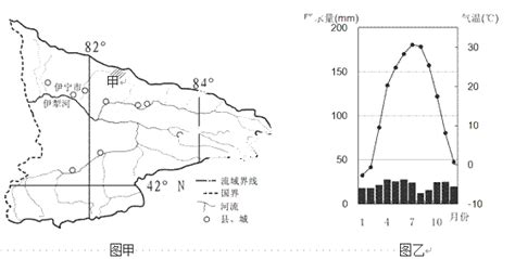 阅读图文资料完成下列要求 材料一 图甲为伊犁河流域局部图该流域降水丰富图中阴影部分年降水量约为700毫米图乙为伊宁市气候资料图
