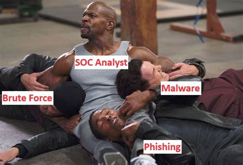 Daily Routine Of Soc Analyst Letsdefend 84 Comments