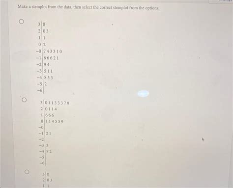 Make A Stemplot From The Data Then Select The