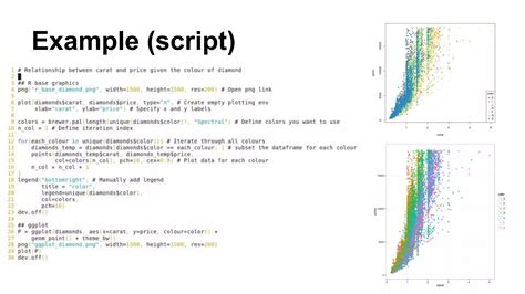 an implementation of the grammar of graphics ggplot ppt