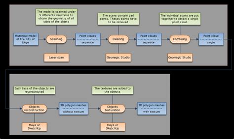 Data Acquisition And Object Reconstruction Workflow Download