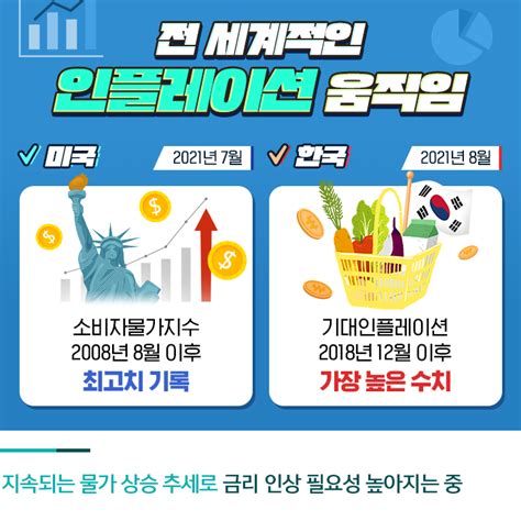 인플레이션이 오면 주식을 팔아야 할까 투자 전문가들의 대답은