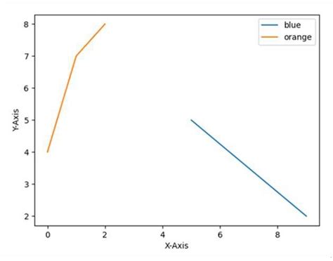 show matplotlib plots and other gui in ubuntu