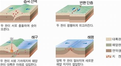 판의 경계 네이버 블로그