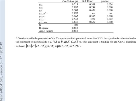 Estimations Of Choquet Capacities Download Table