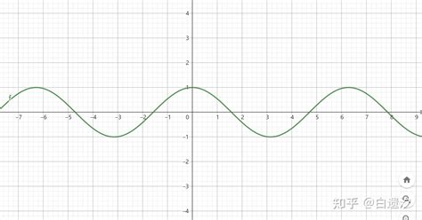 【三角函数】三角函数图像，性质及变换 知乎