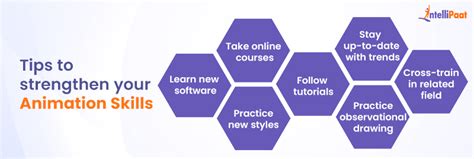 how to become an animator the fundamental career guide 2025