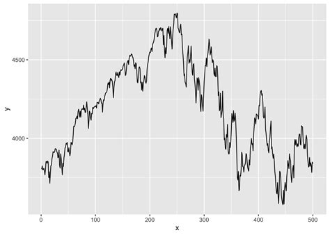Financial Risk Forecasting Notebook Version 2 7 Plots